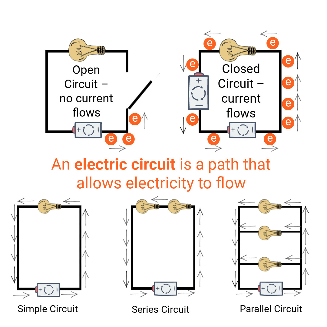 How to Build a Simple Circuit: Beginner-Friendly Guide